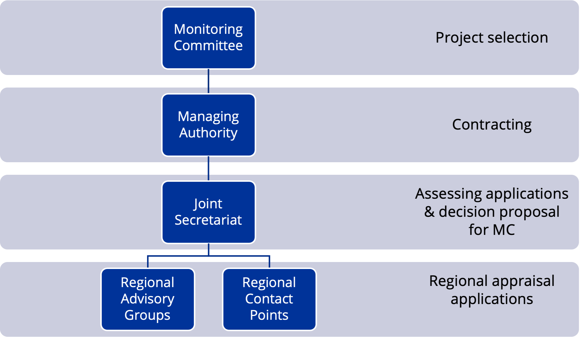 1. Introduction to the Interreg NPA