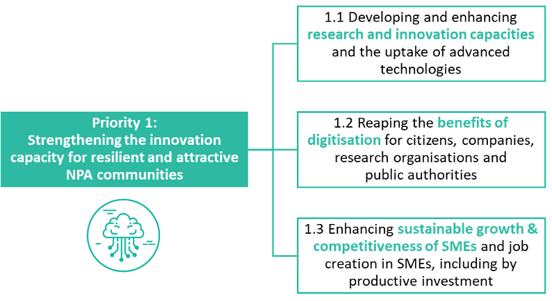 1. Introduction to the Interreg NPA